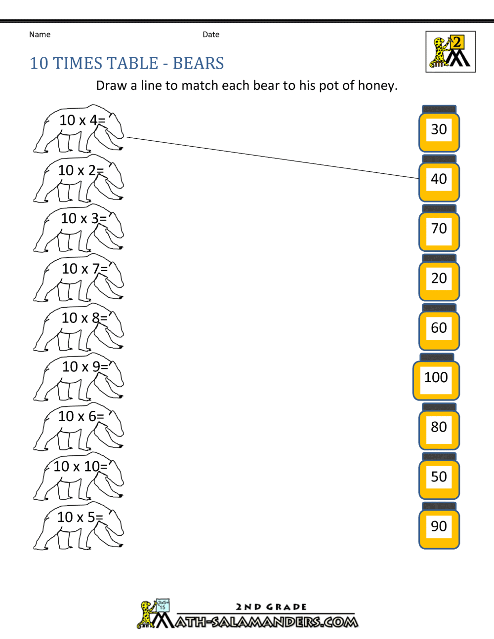 10 Times Table