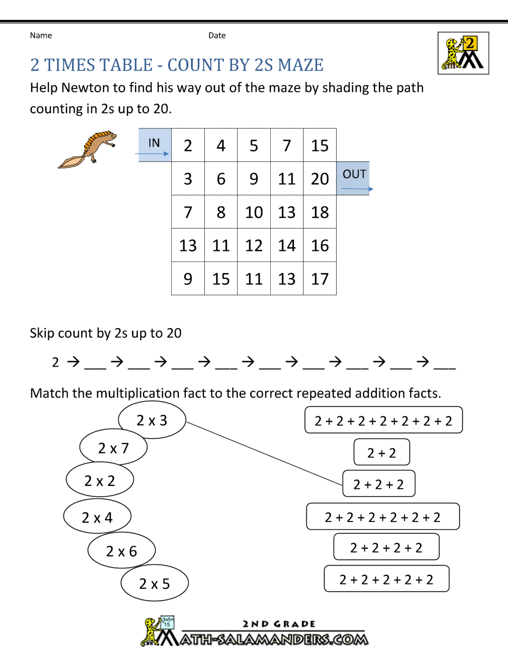 2 Times Table