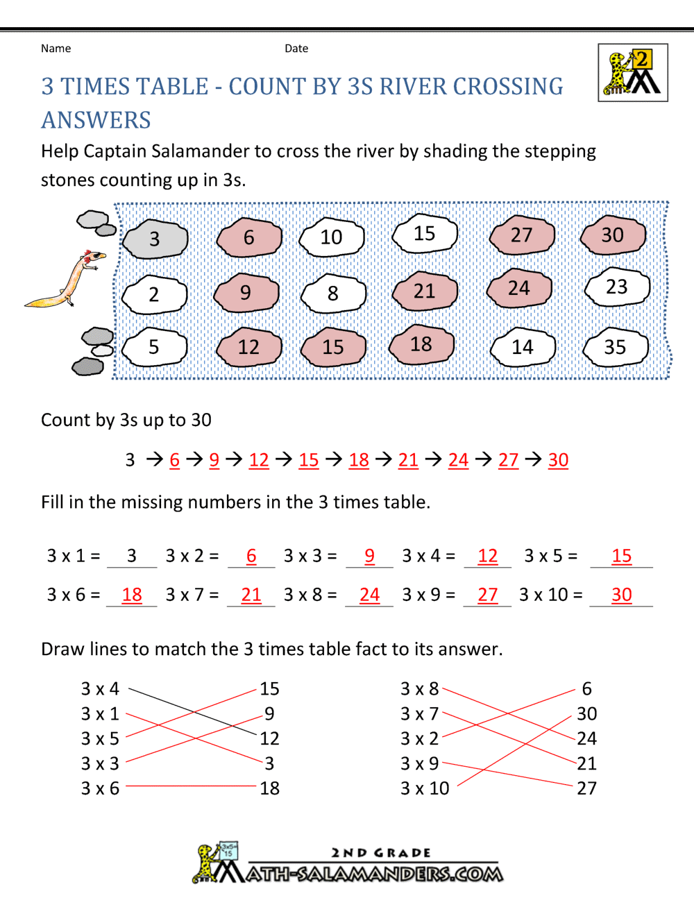 Multiplication Chart By 3 Daxbinary