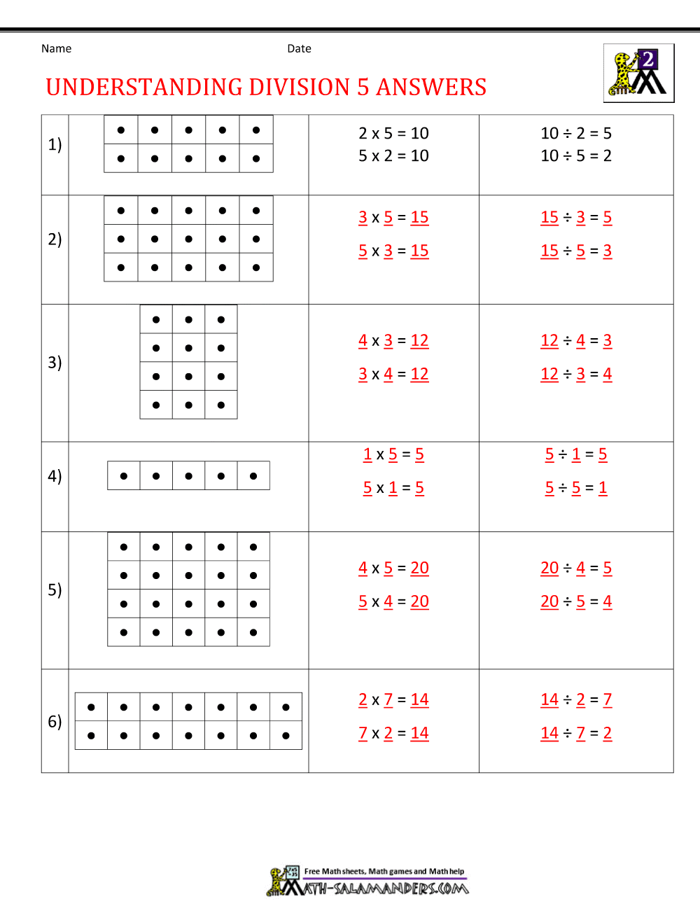 Division By Sharing Worksheets