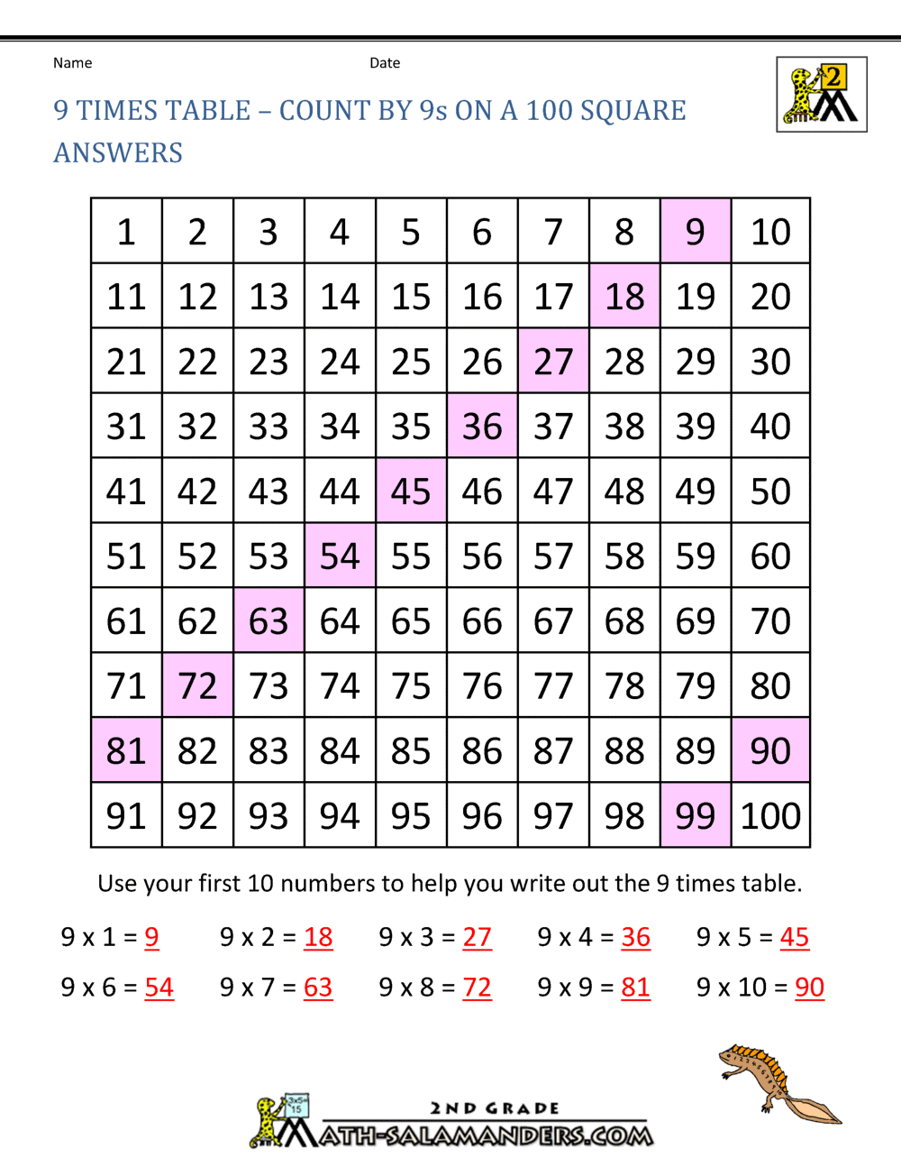 9 Times Table 9 Times Table