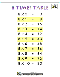 8 Times Table