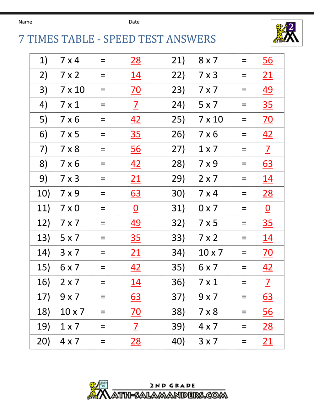7 Times Chart Bappl