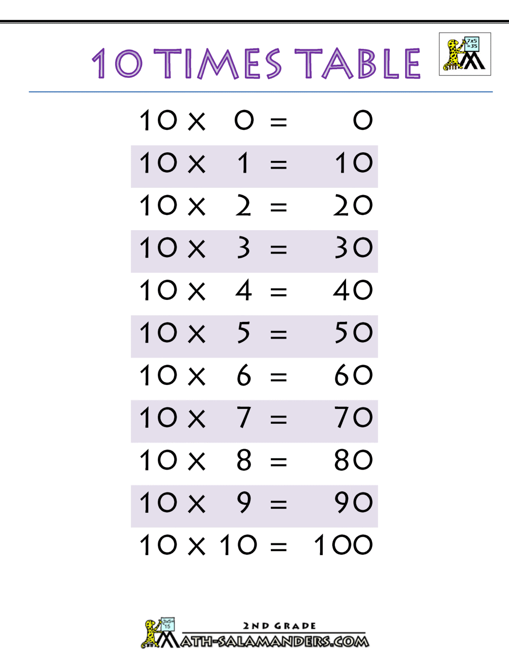 10 Times Table Photos