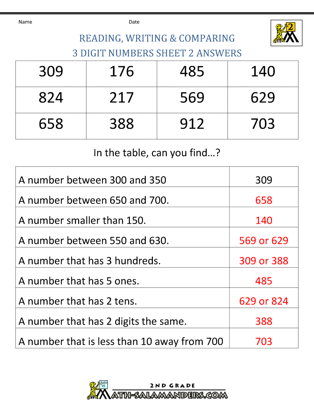 Free Place Value Worksheets Reading And Writing 3 Digit Numbers