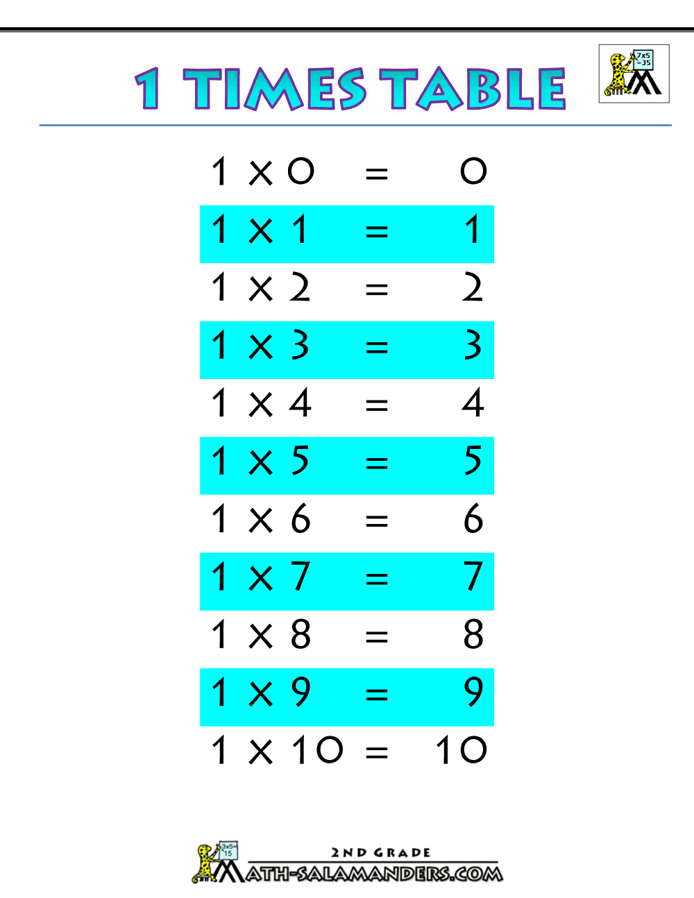 All Times Table Chart