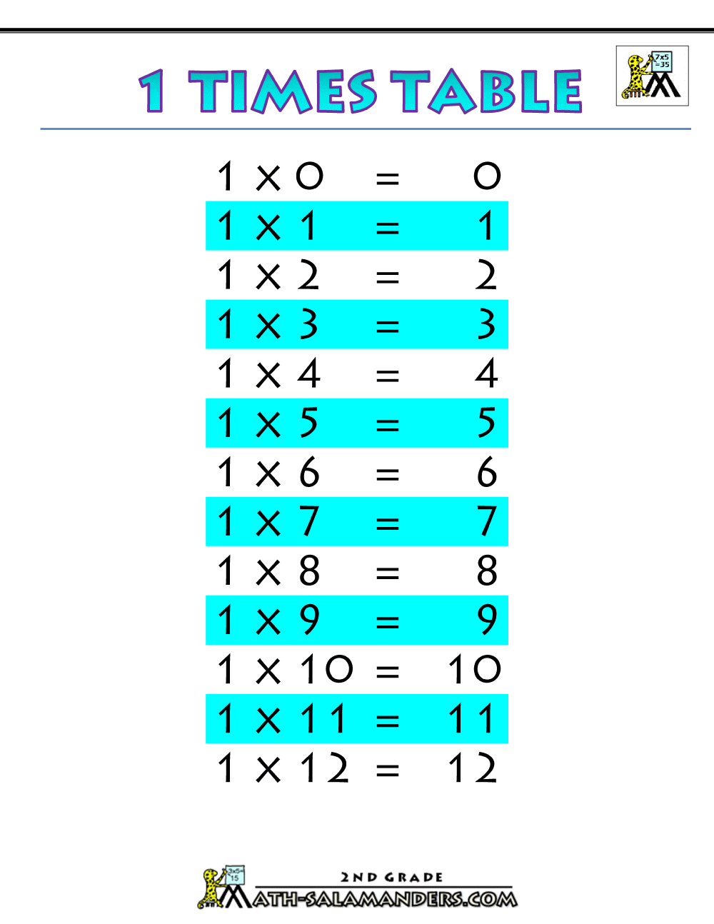 Times Tables Charts Up To 12 Times Table