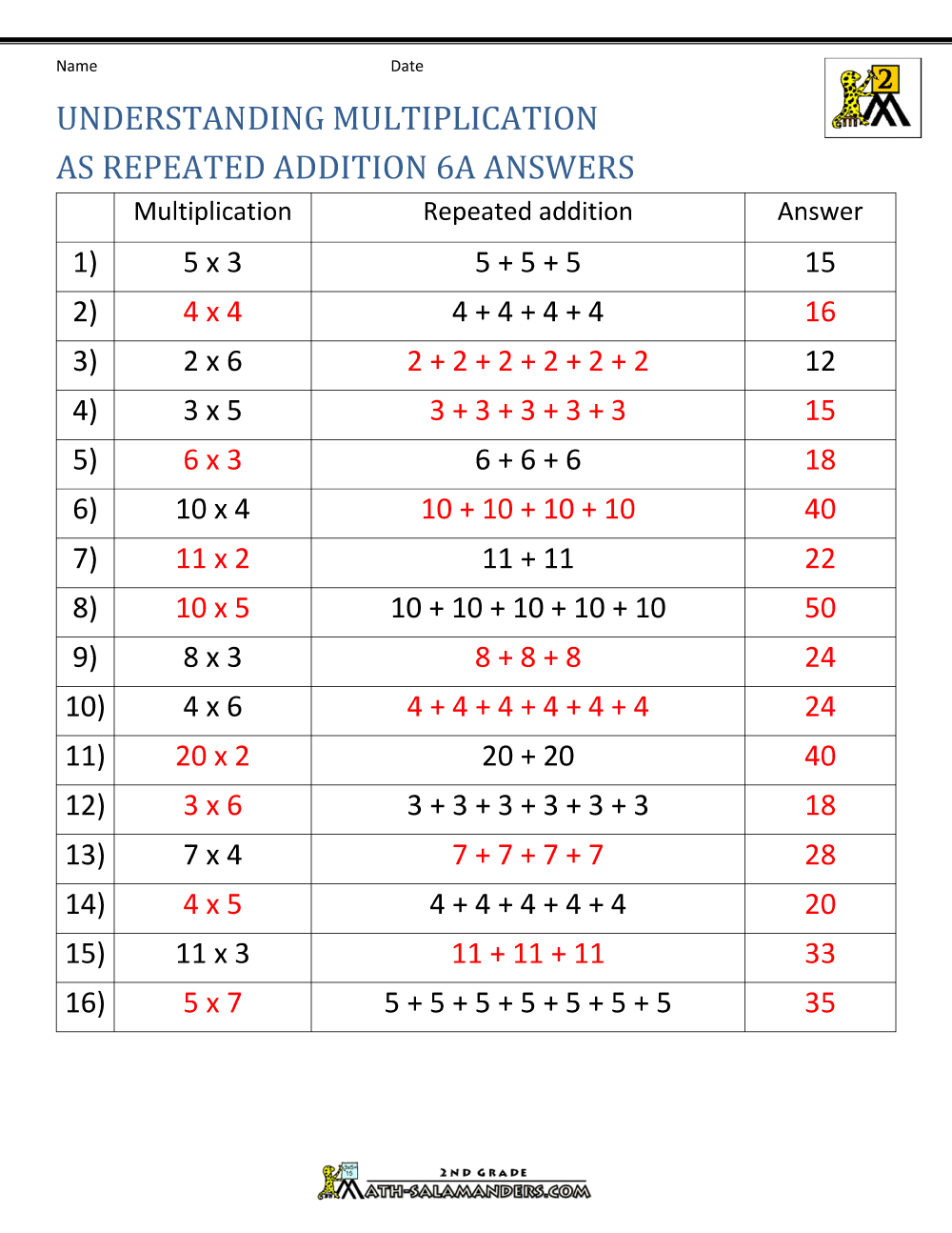 How To Teach Multiplication Worksheets