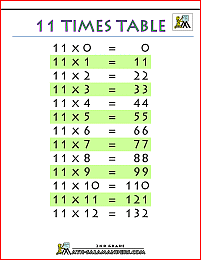 11 Times Table